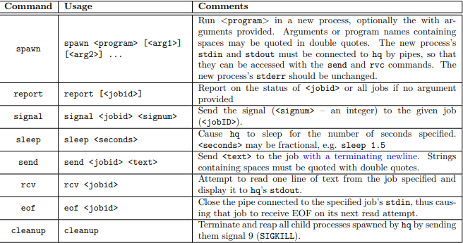 Qinhao xie's Portfolio